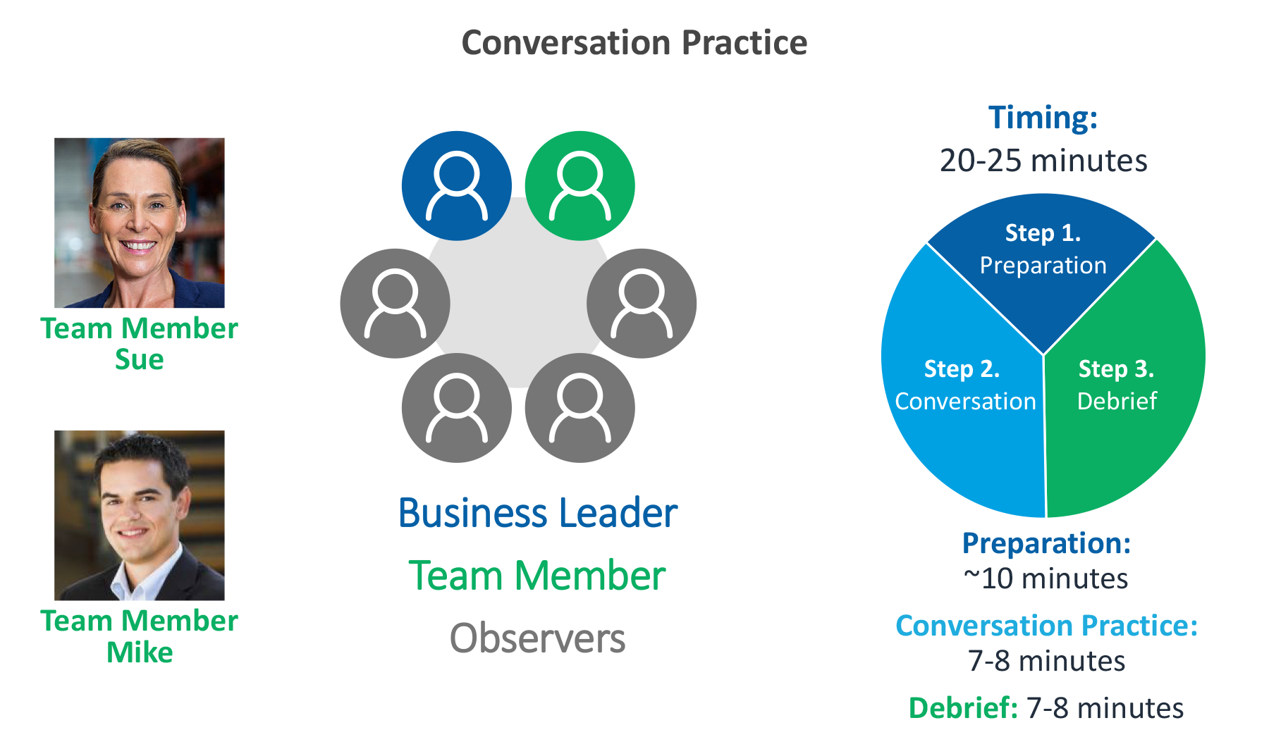 What Is a Leadership Simulation?