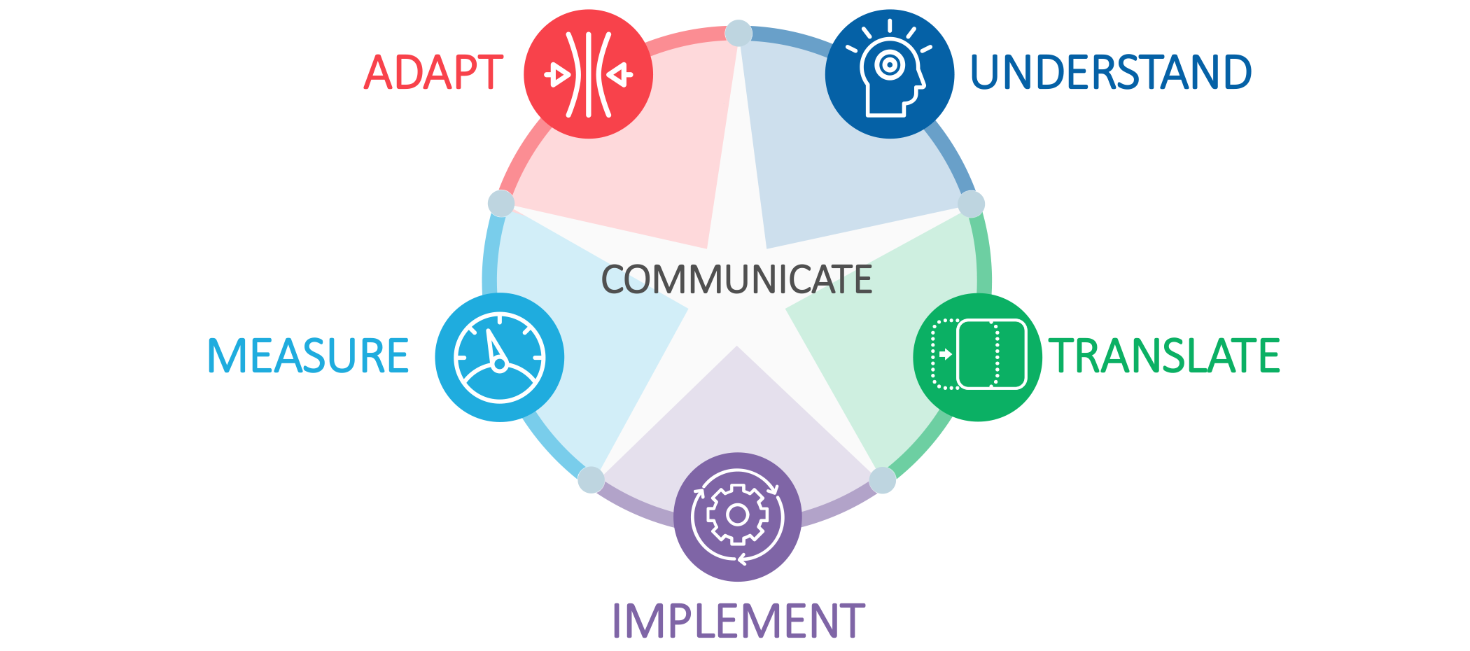 What Is Strategy Execution and Why Is It Important for Leaders?