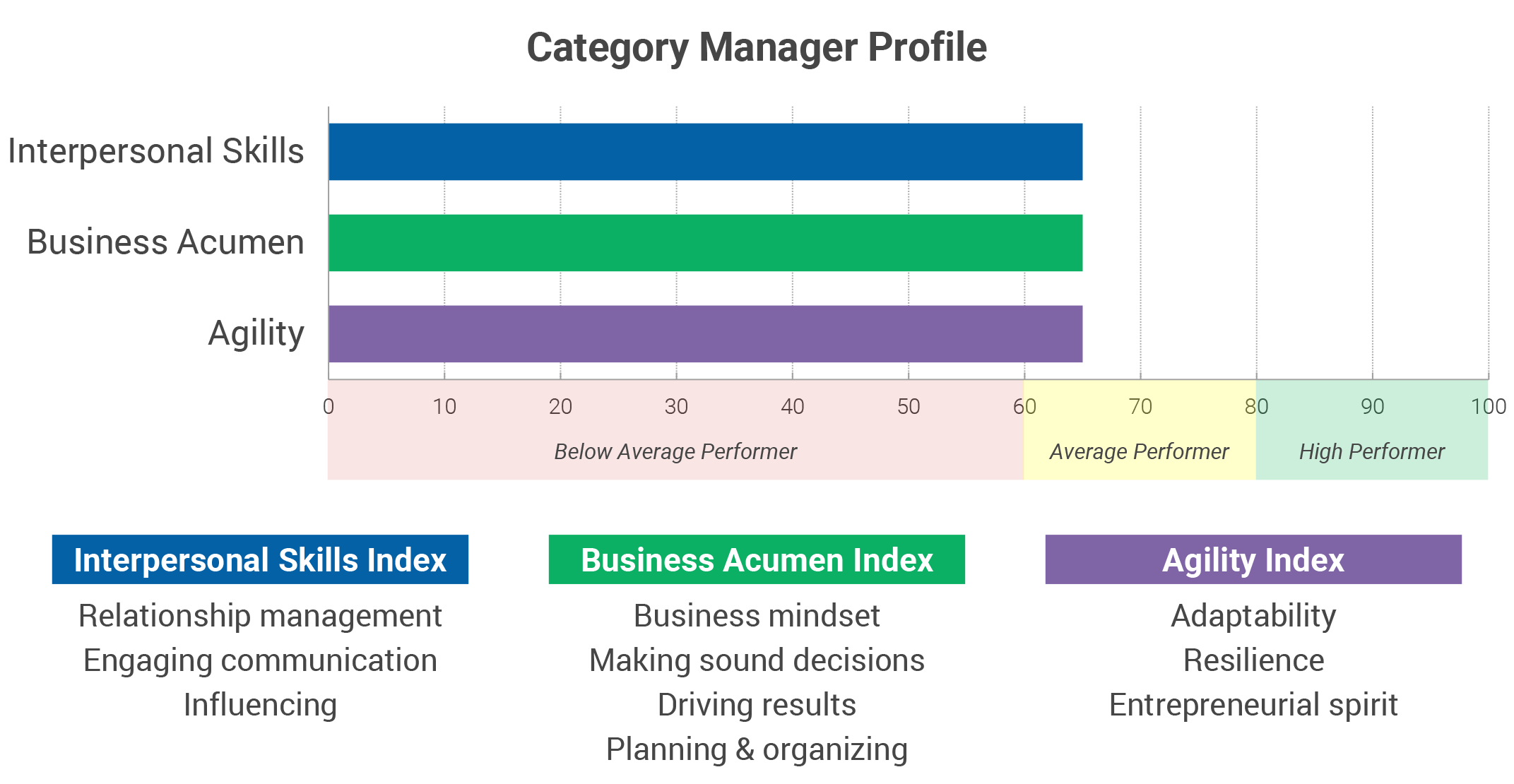 Connecting Category Management Decisions and Business Outcomes: A Case ...