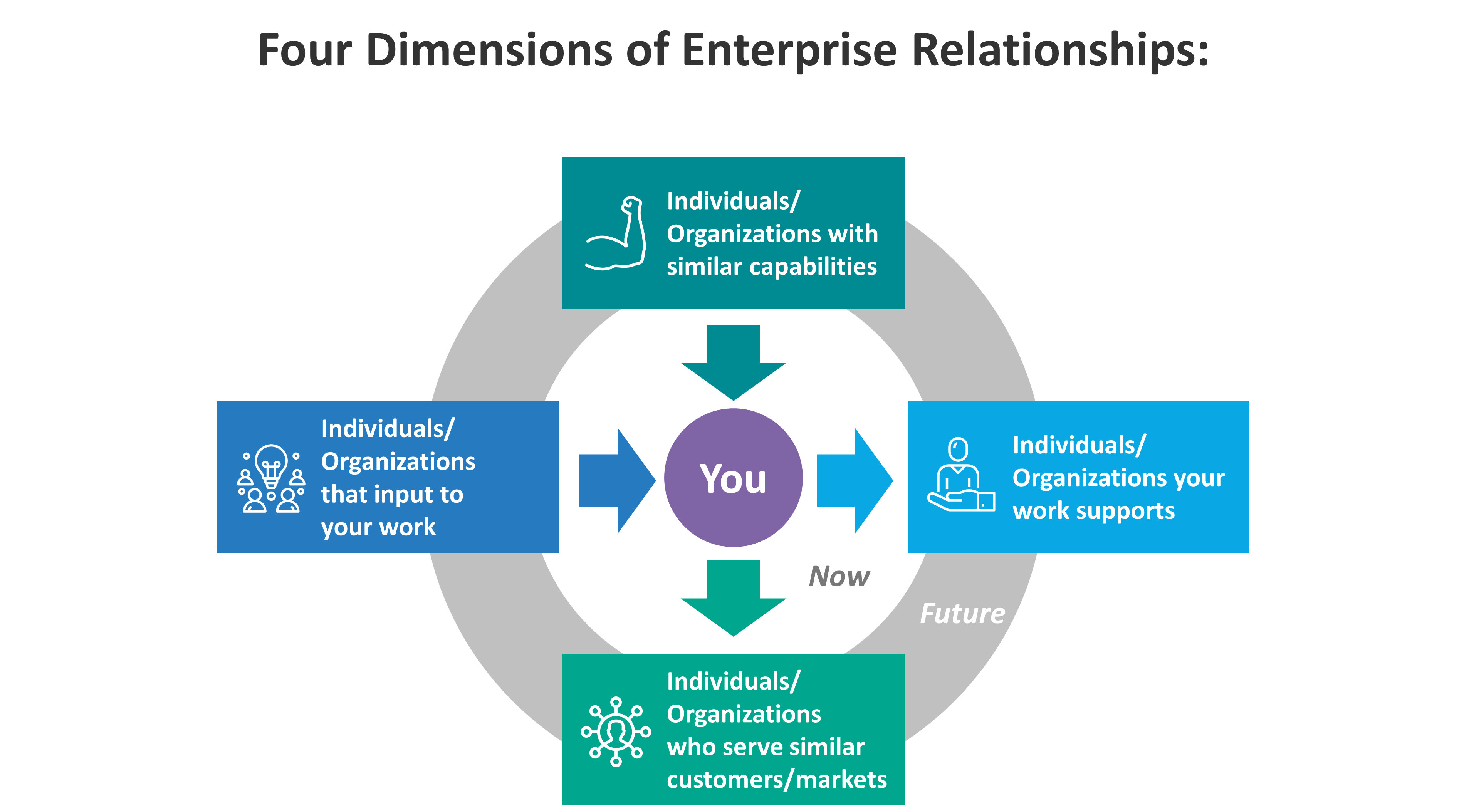 Leading From an Enterprise Perspective: A Case Study