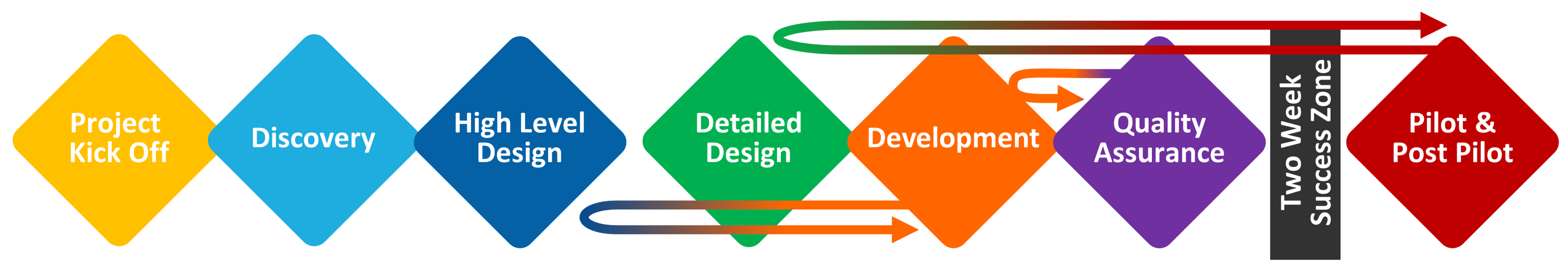 Insight Experience | Leadership Development Program Design Capability