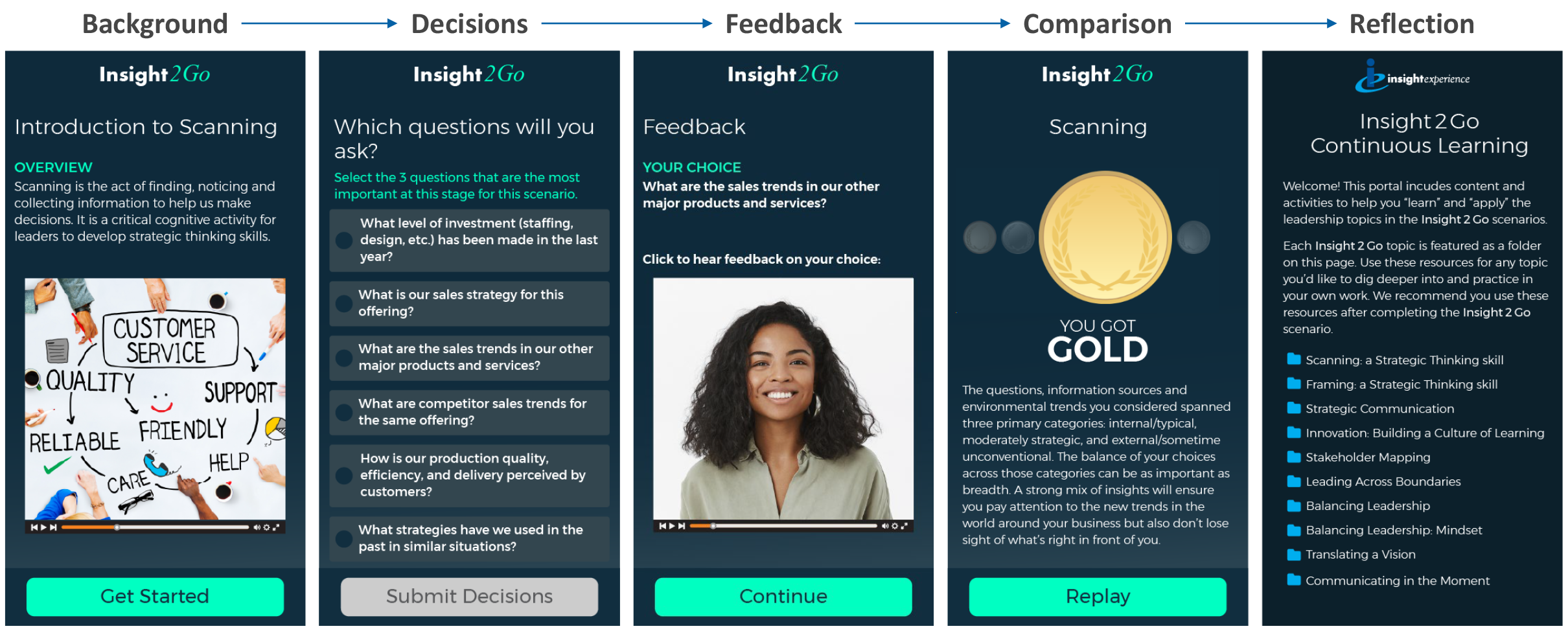 Insight 2 Go | Insight Experience