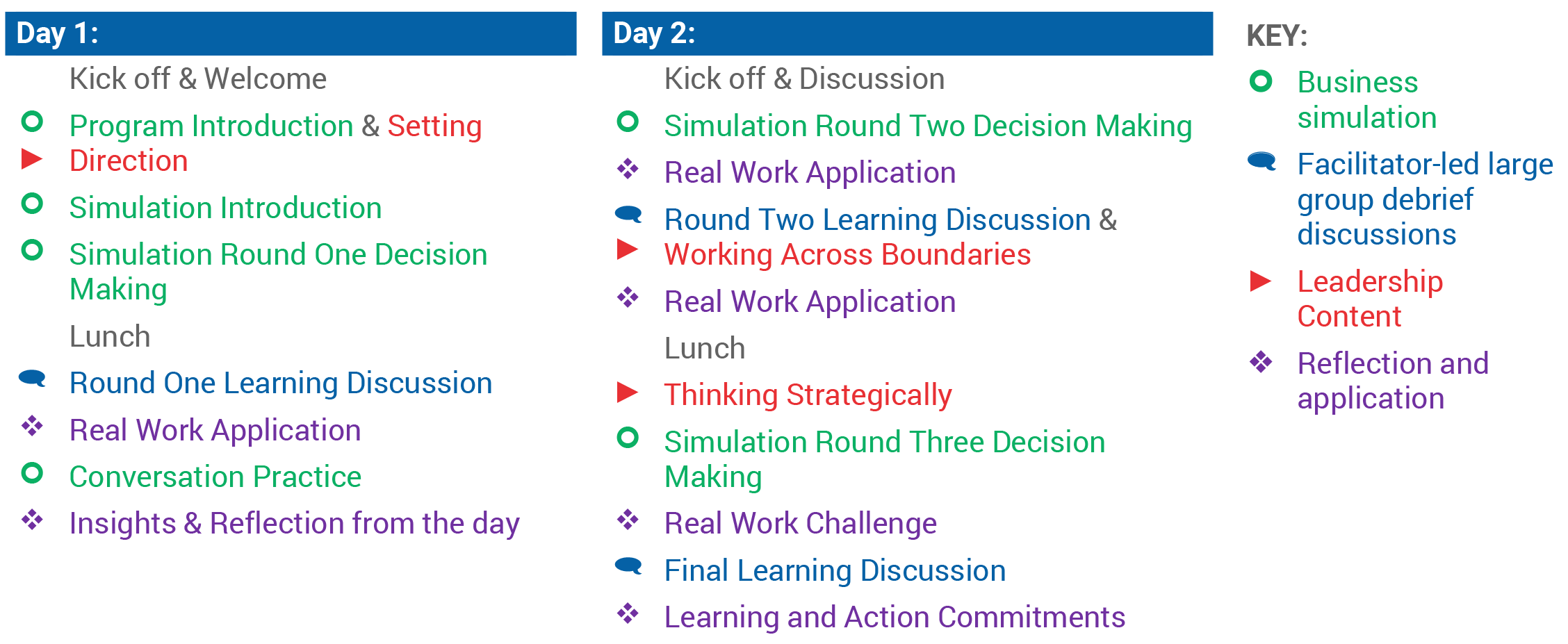 Leadership Foundations for Individual Contributors: A Case Study