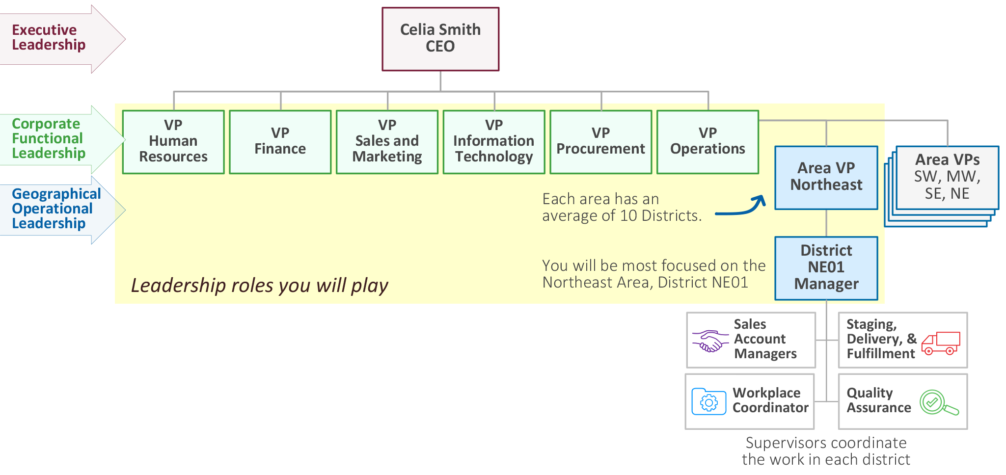 Bringing Leadership Principles to Life: A Case Study