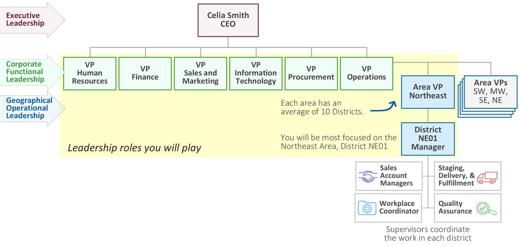 Bringing Leadership Principles to Life: A Case Study