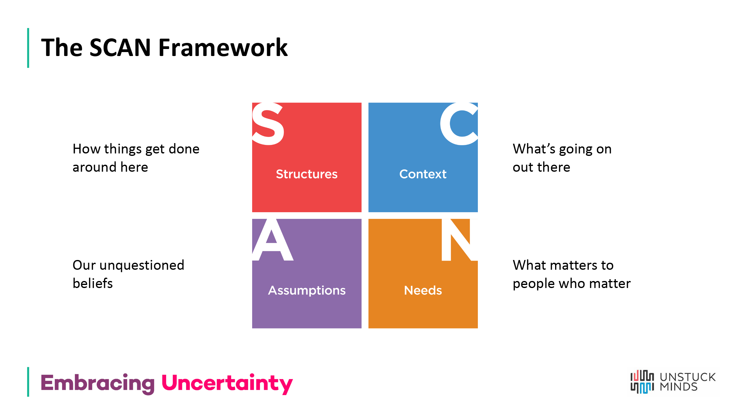 Embracing Uncertainty: A Case Study