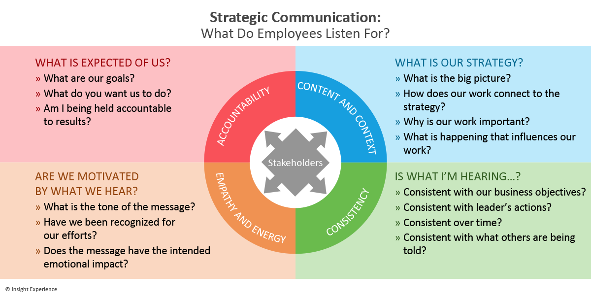 How to Execute Strategy in a Hybrid Work World
