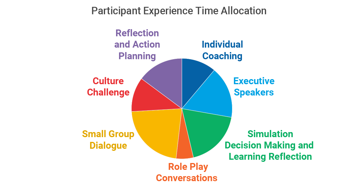 Leadership at Scale: A Case Study