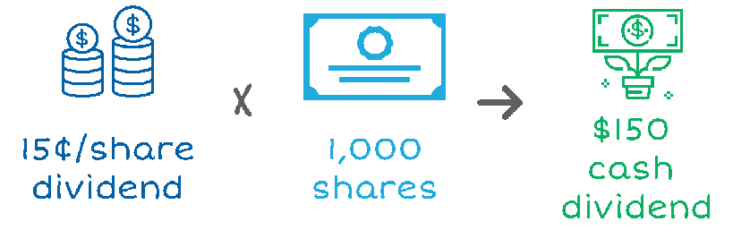 Share Repurchase Programs – Microsoft