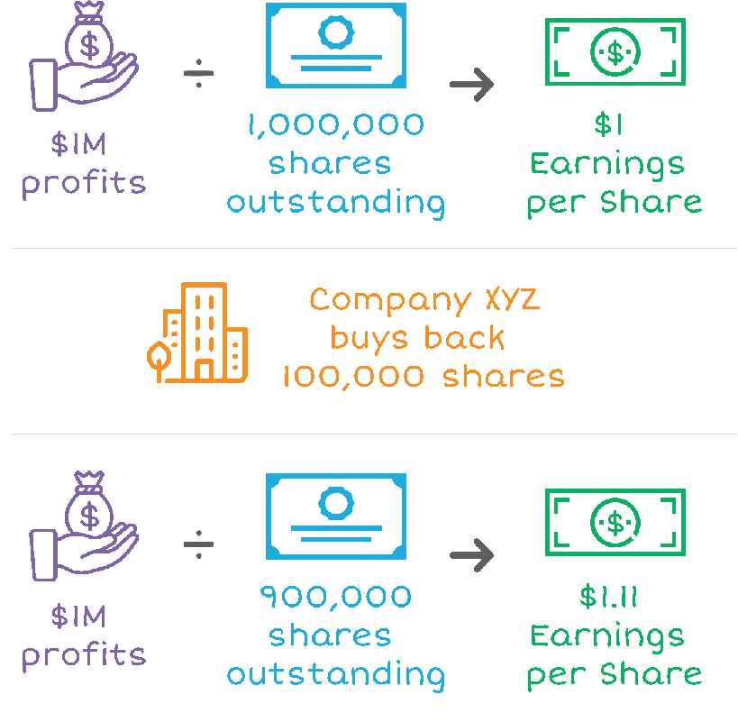 Share Repurchase Programs – Microsoft