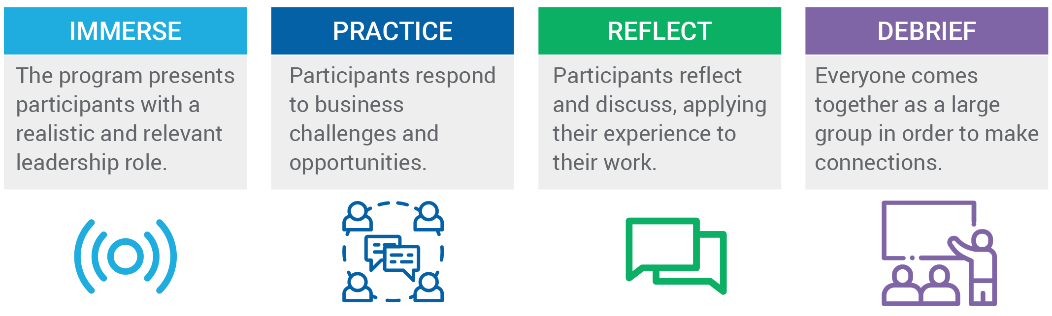 Bringing Leadership Principles to Life: A Case Study