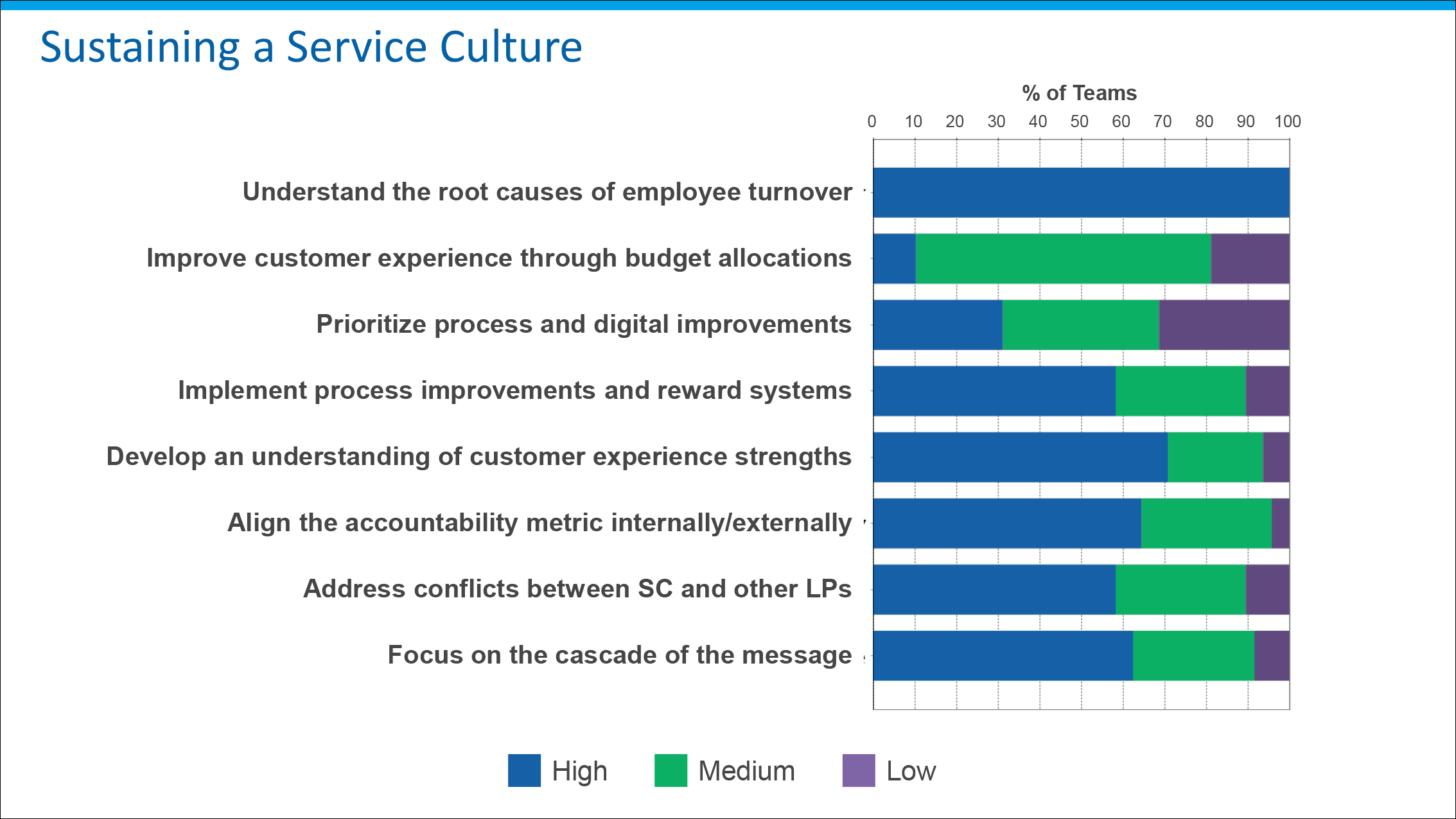 Your Guide to Bringing Strategic Leadership to Life, Part 3